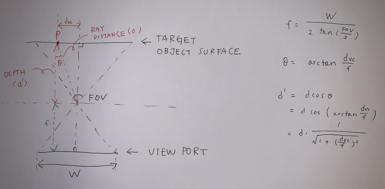 Convert Ray-Distance Returned from UnrealCV To Depth Map | DevelopersIO