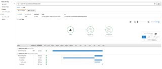 LambdaからRDS/RDBを利用する際に意識したいポイント5選 | DevelopersIO