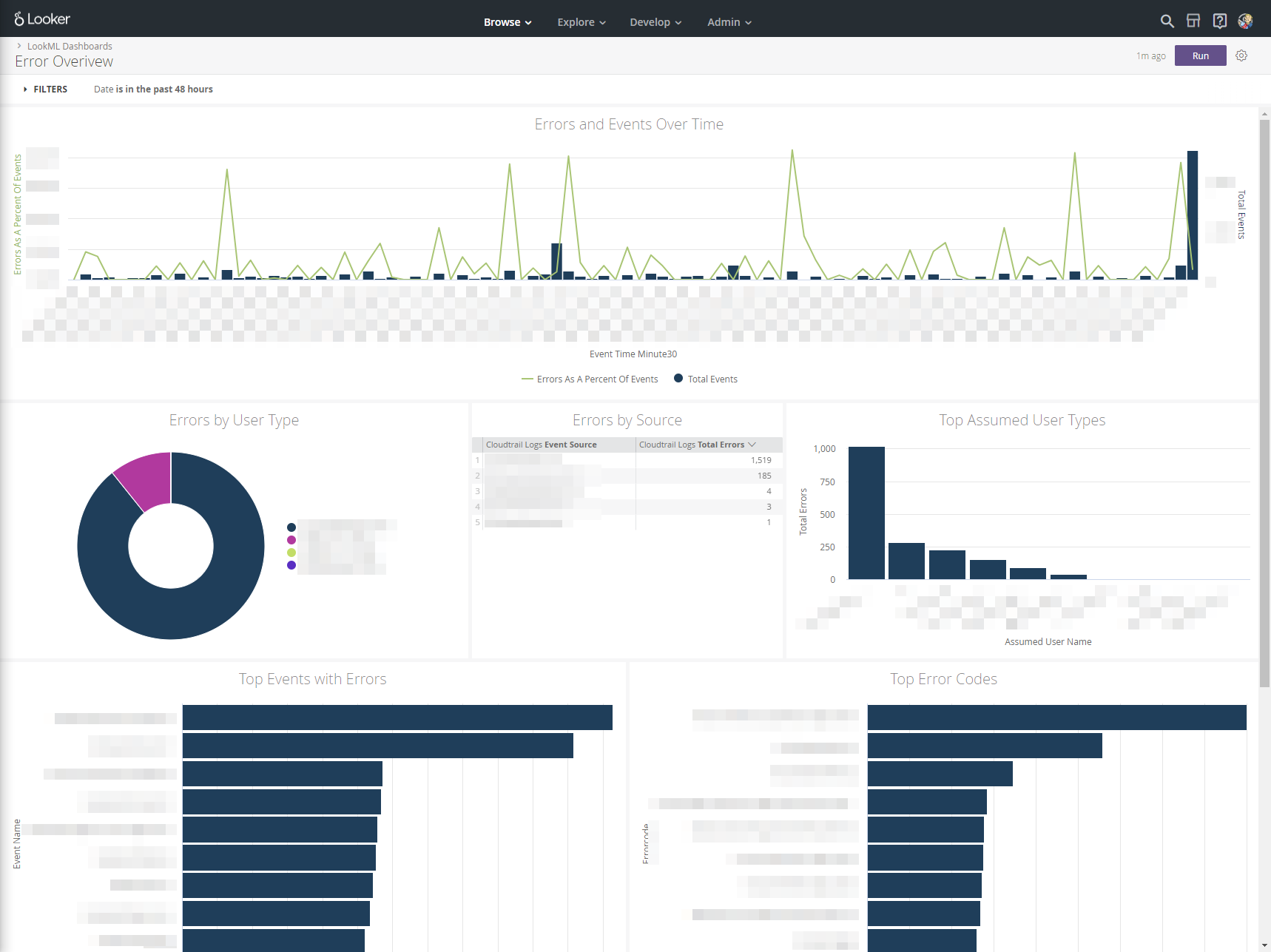 Looker Blocksを使ってAWS CloudTrailのデータを5分で可視化してみた | DevelopersIO