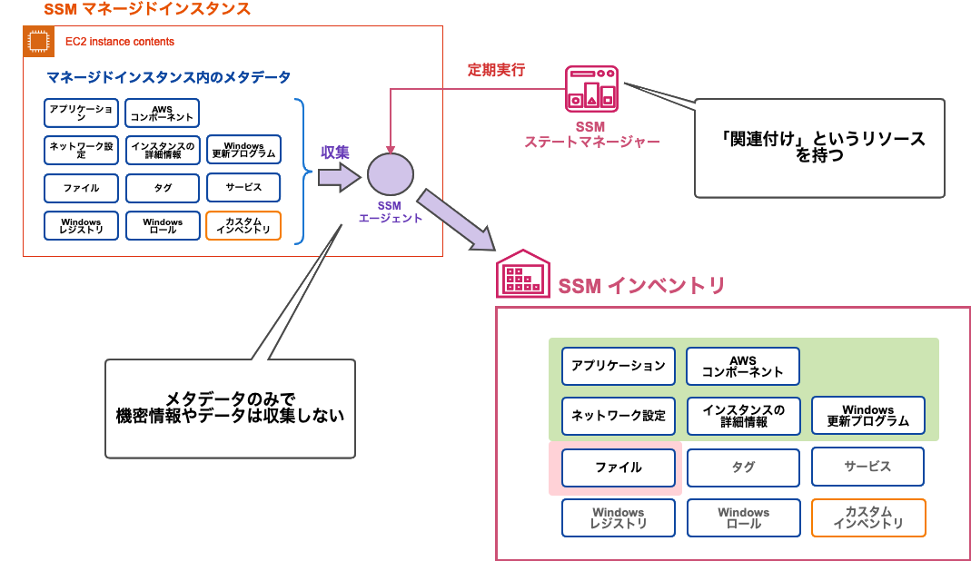 このサーバのアプリケーションいつバージョンアップしたんだっけ？ SSM インベントリと AWS Config の組み合わせでタイムラインから ...