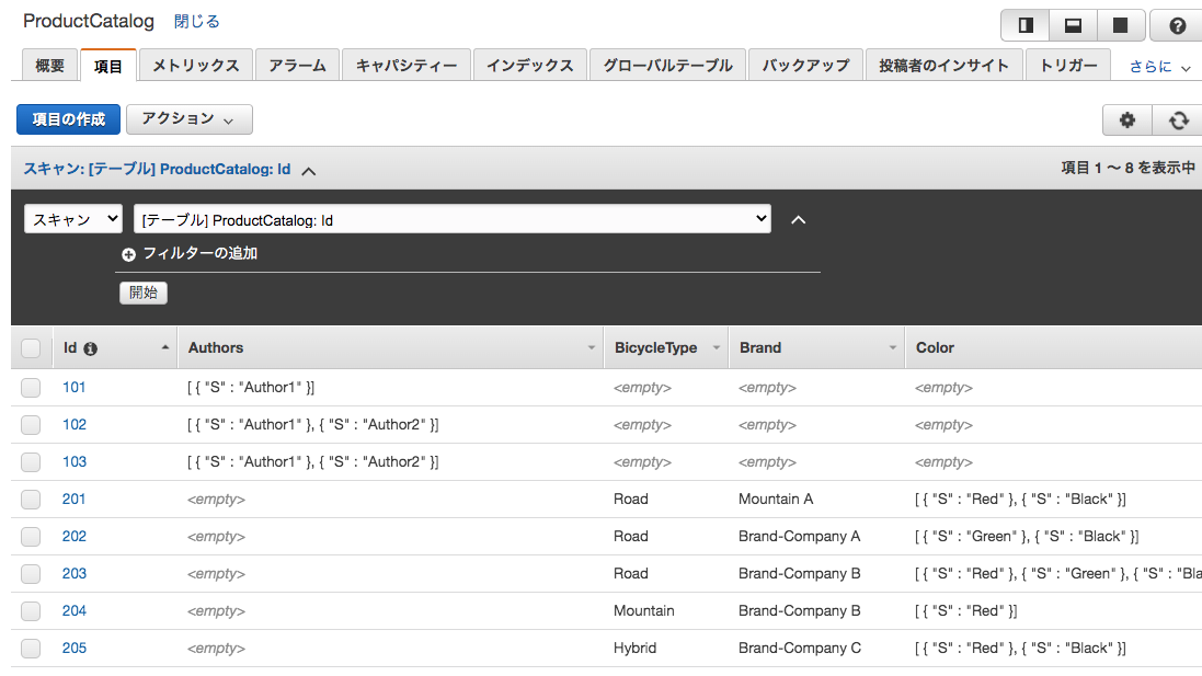 DynamoDBのテーブルにCSVファイルから一括でデータをimportしてみた | DevelopersIO