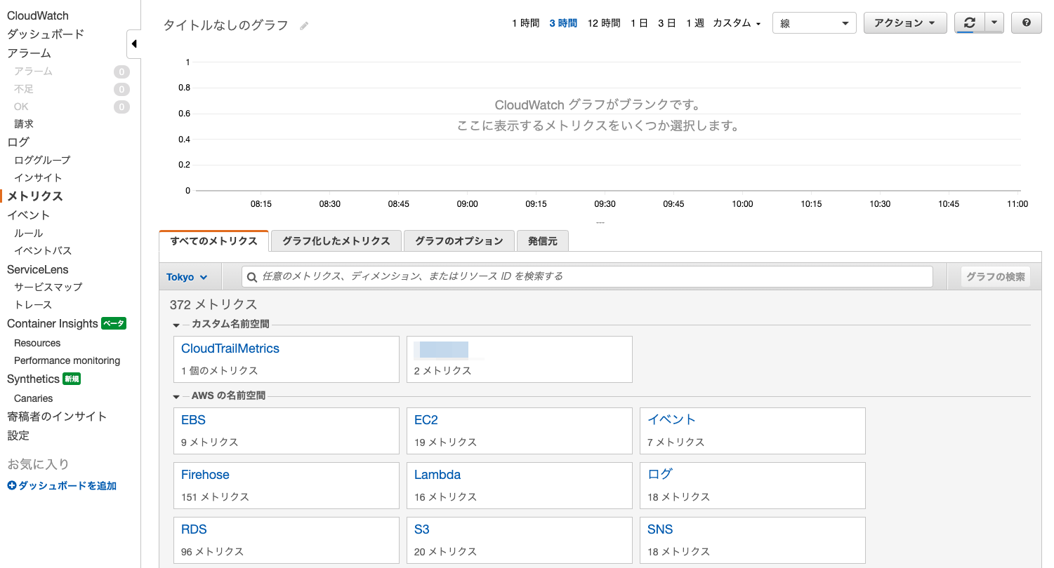 CloudWatch Logs のメトリクスフィルターの設定方法を整理してみた | DevelopersIO