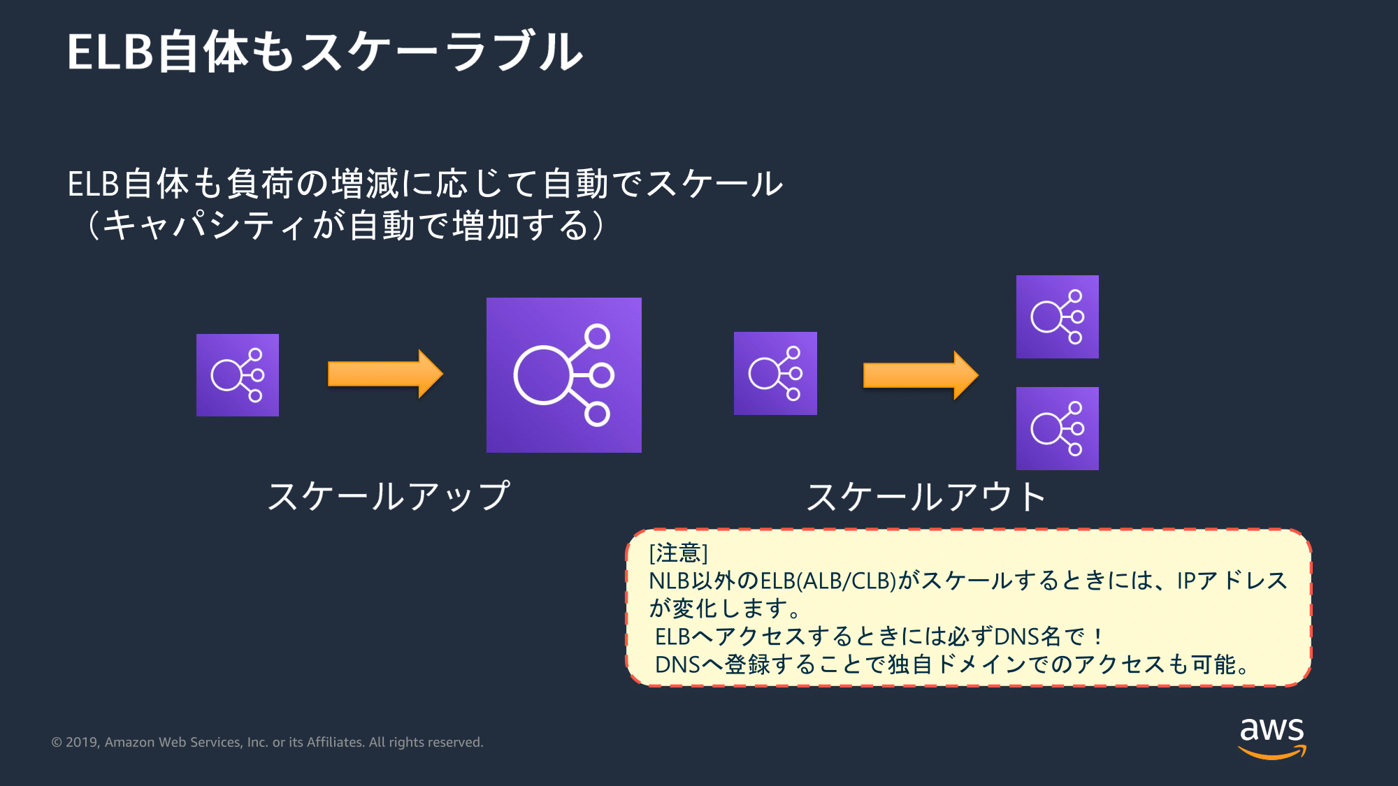 AWS再入門ブログリレー Elastic Load Balancing編 | DevelopersIO
