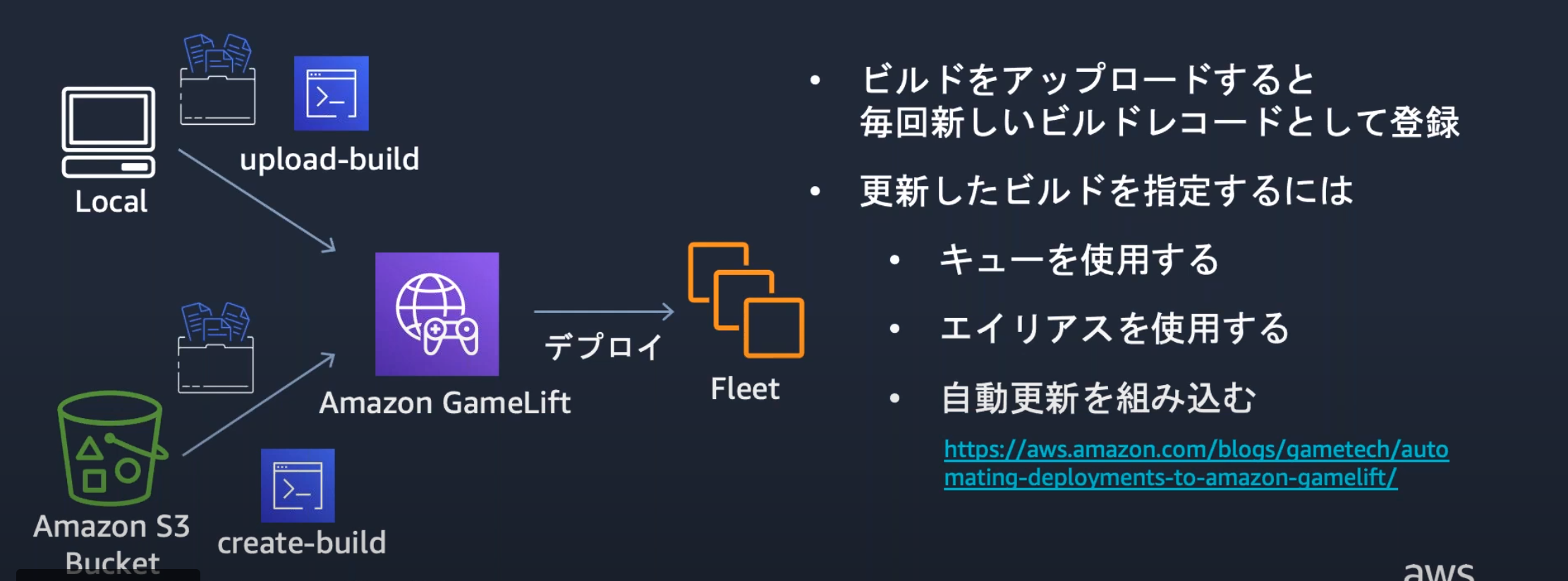 AWS再入門ブログリレー Amazon GameLift 編 | DevelopersIO