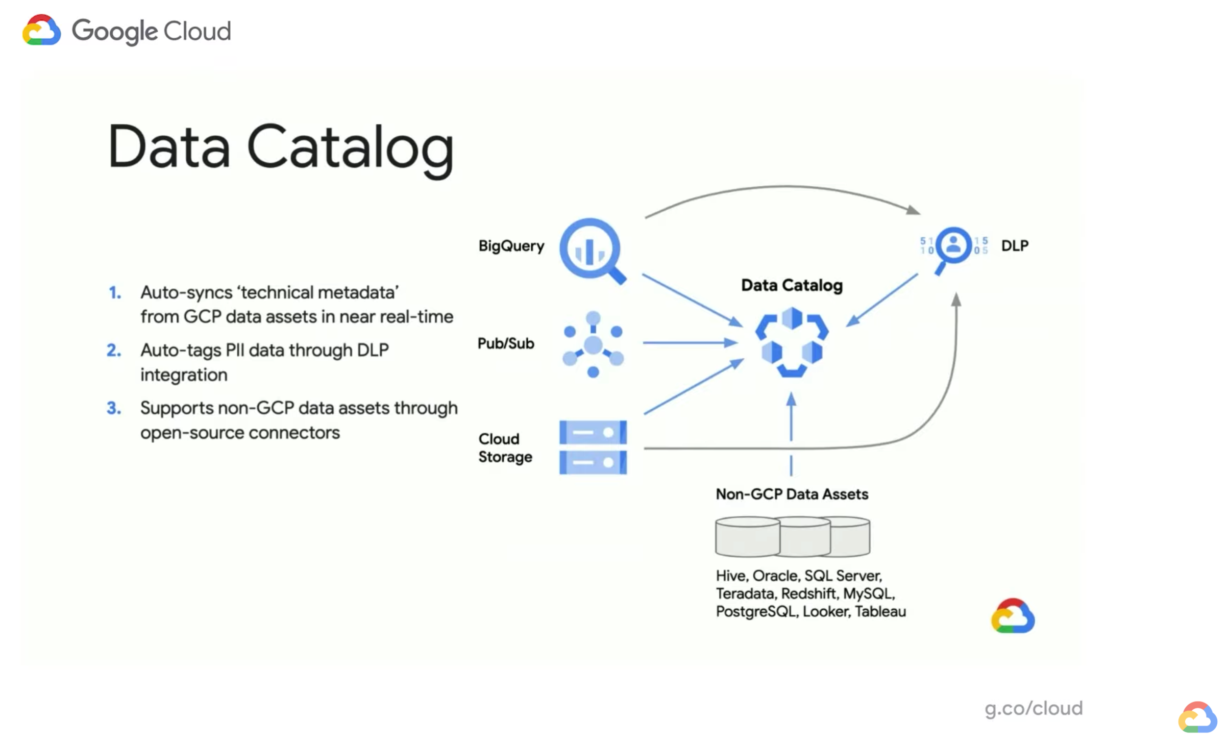 [レポート] Data Catalog for Data Discovery and Metadata Management – Google ...