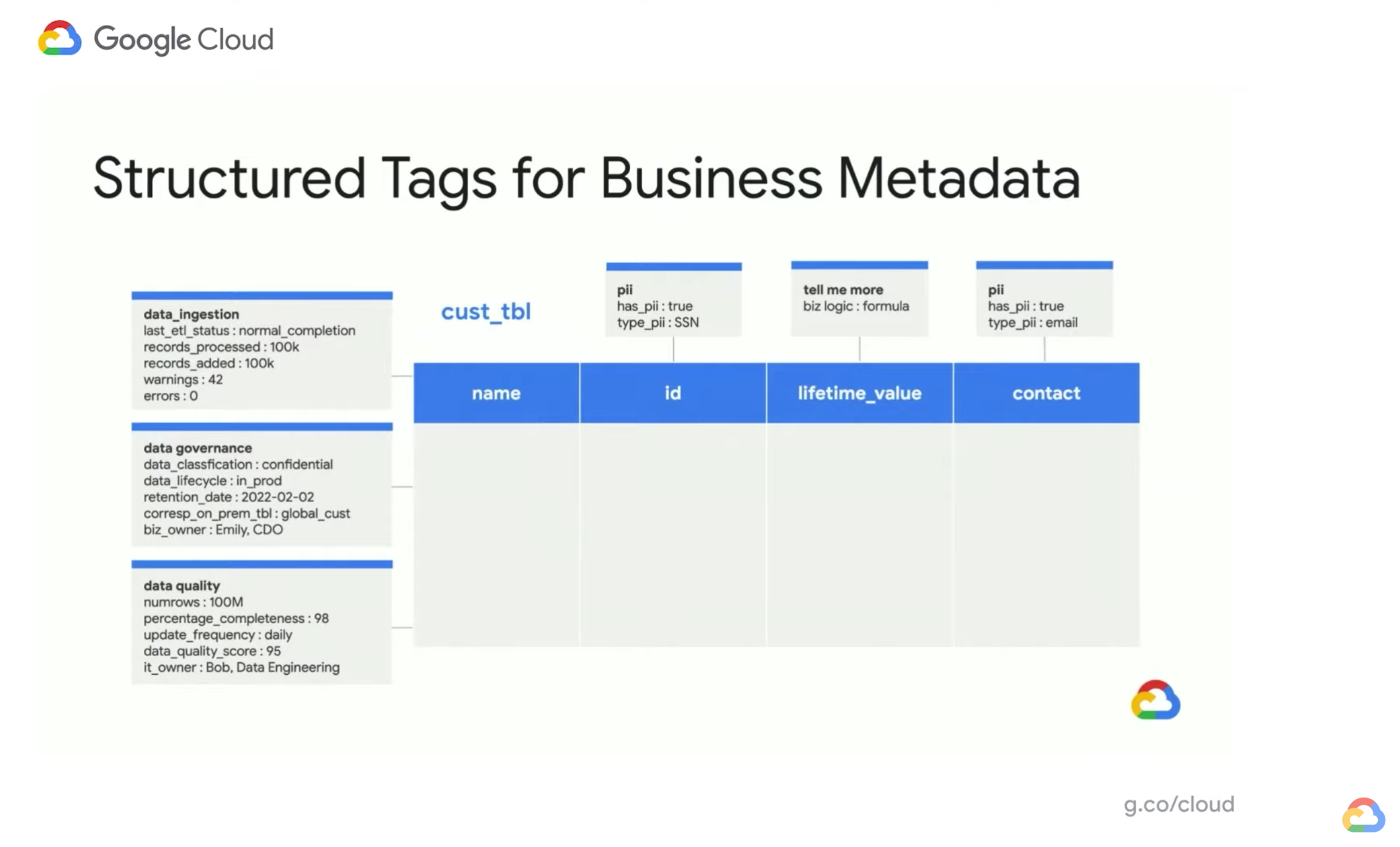 [レポート] Data Catalog for Data Discovery and Metadata Management – Google ...
