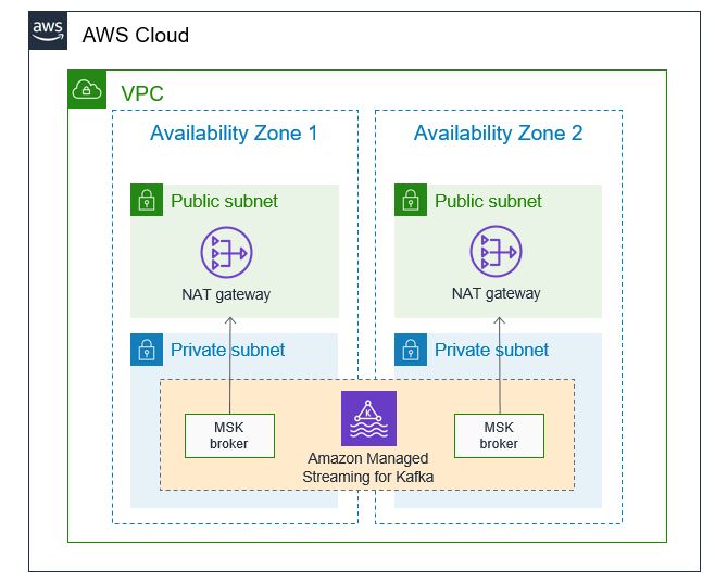 [アップデート] Lambda のイベントソースに Amazon MSK が設定できるようになりました | DevelopersIO