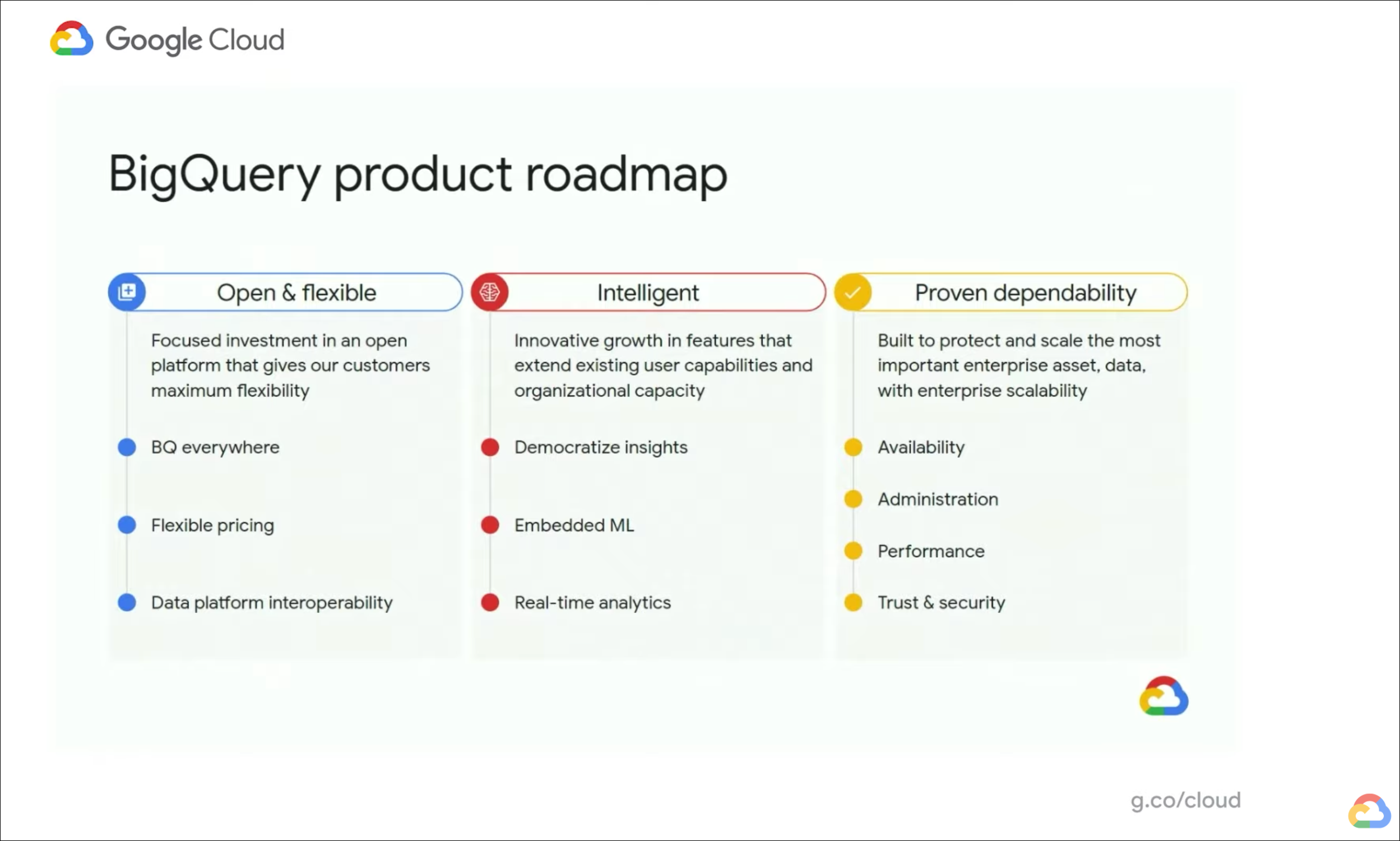 [レポート] What’s New in BigQuery, Google Cloud’s Modern Data Warehouse – Google Cloud Next ’20 ...