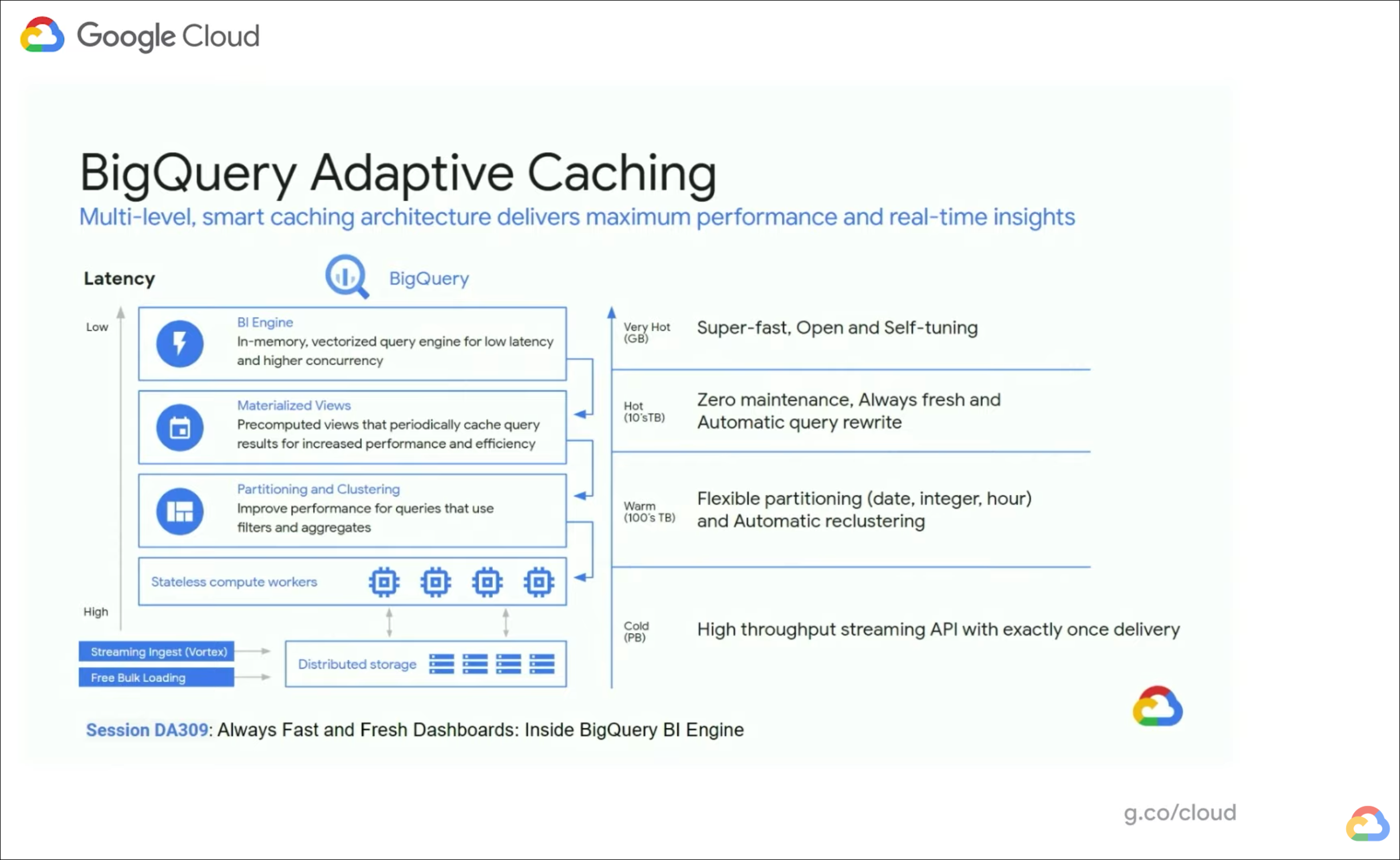 [レポート] What’s New in BigQuery, Google Cloud’s Modern Data Warehouse ...