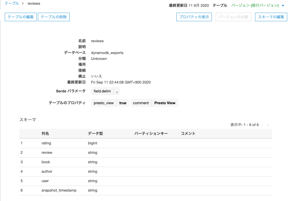 DynamoDB から S3 への定期的なエクスポートの仕組みを AWS Glue と Step Functions を使用して実装してみた | DevelopersIO