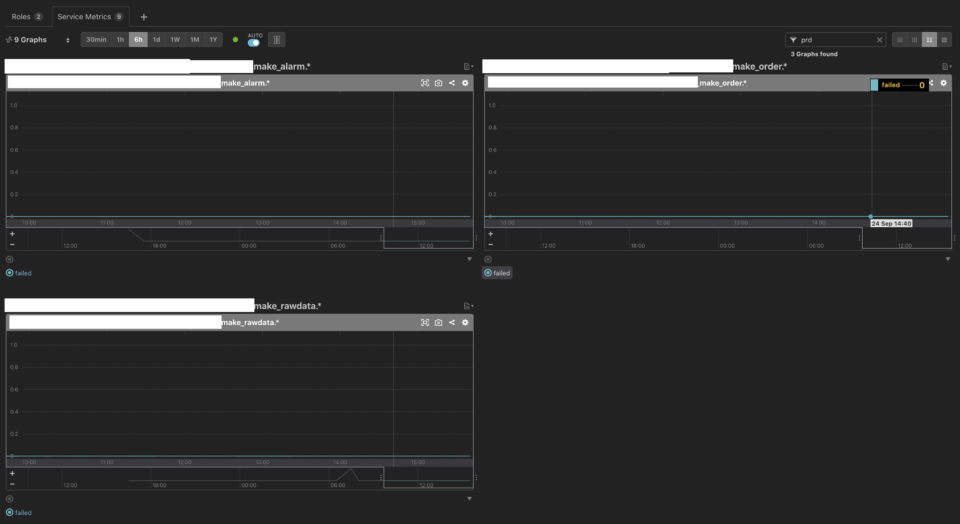 Step Functions の個別ステータスを Mackerel で監視してみよう | DevelopersIO