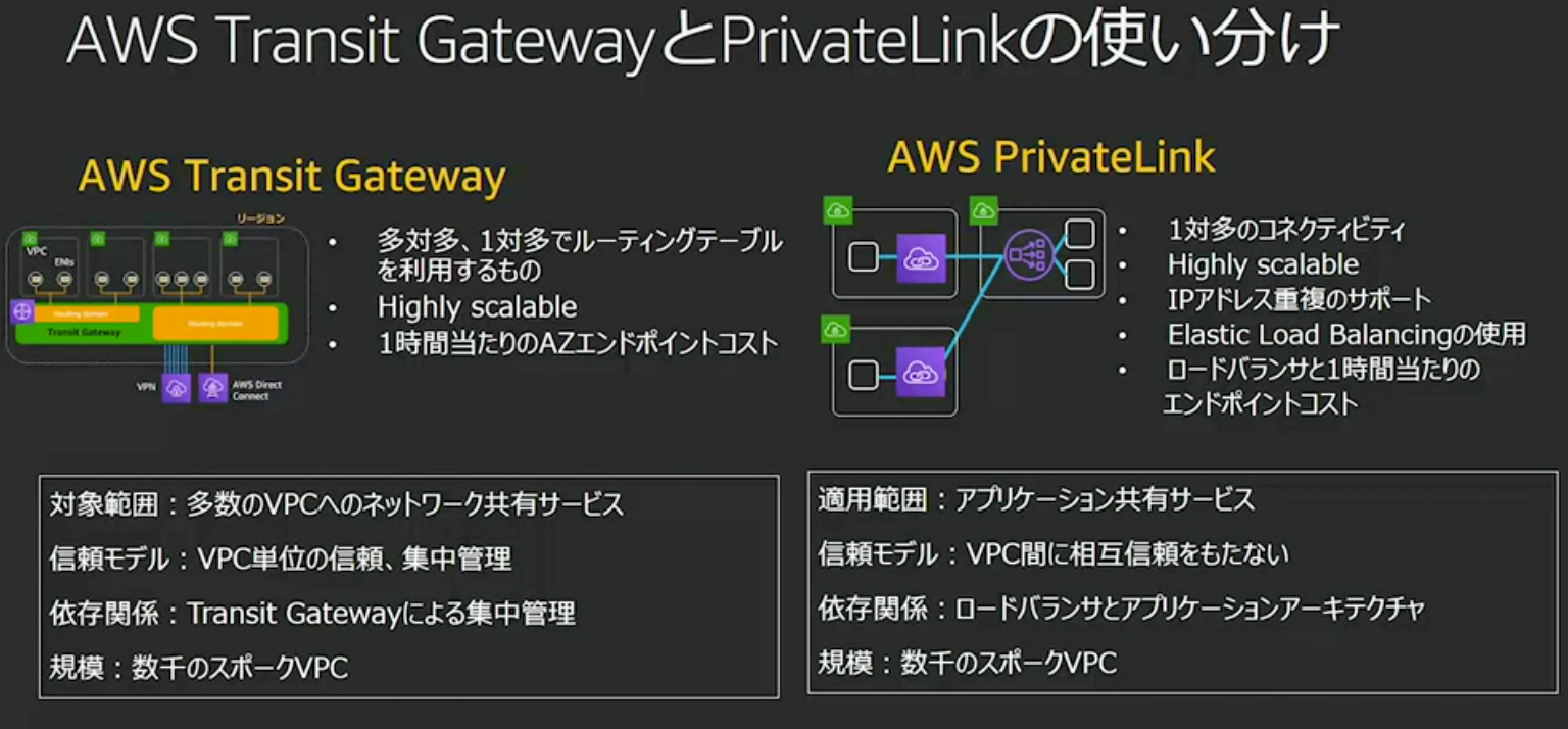【レポート】Transit Gateway, PrivateLink VPC アーキテクチャー deep dive #AWSSummit | DevelopersIO