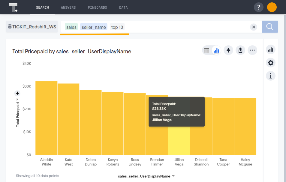 ThoughtSpotのワークシートを使ってみる | DevelopersIO