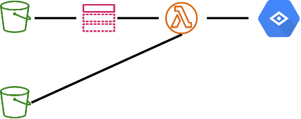 手書き文字（日本語）のOCRを行い、Paragraph毎に画像分割してみた（Cloud Vision API & Lambda） | DevelopersIO