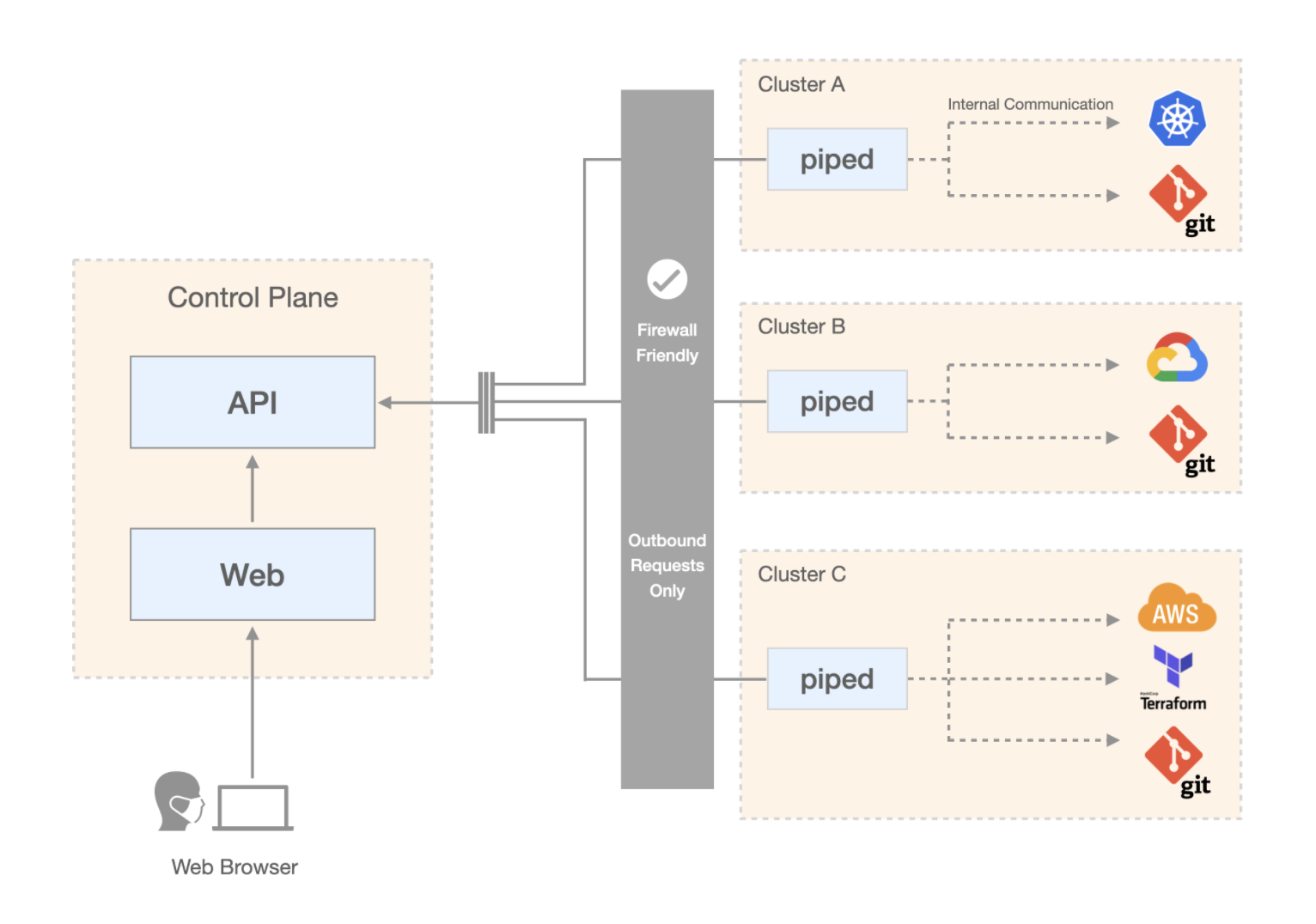 汎用的な継続的デリバリーツール PipeCD が出たぞ | DevelopersIO