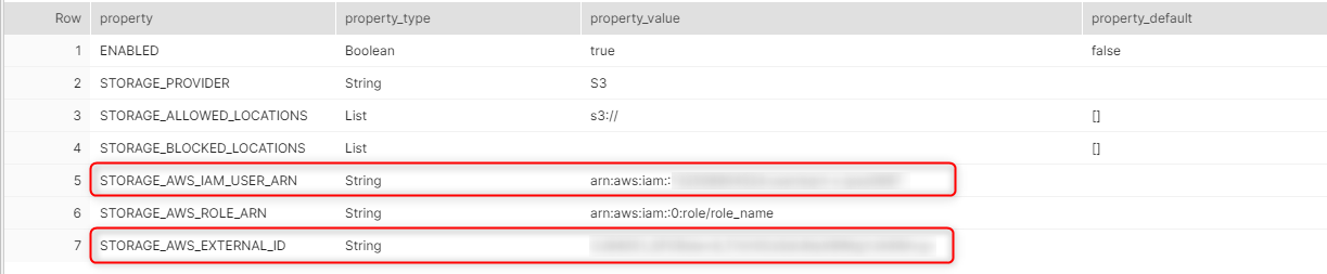 S3データのSnowflake取り込み(テーブル作成からデータ連携まで)処理自動化を「データ統合基盤 CS アナリティクス」で行う | DevelopersIO