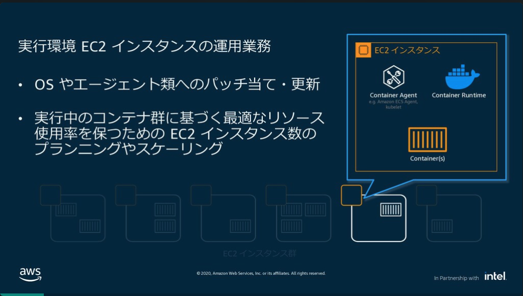 【レポート】第2回 AWS Fargate かんたんデプロイ選手権 #AWSDevDay | DevelopersIO