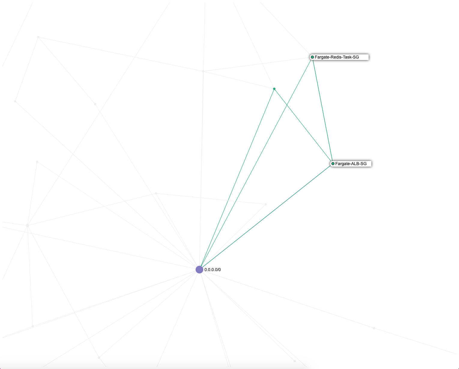 AWSのSecurity Groupの視覚化に便利なツール「aws_security_viz」 | DevelopersIO