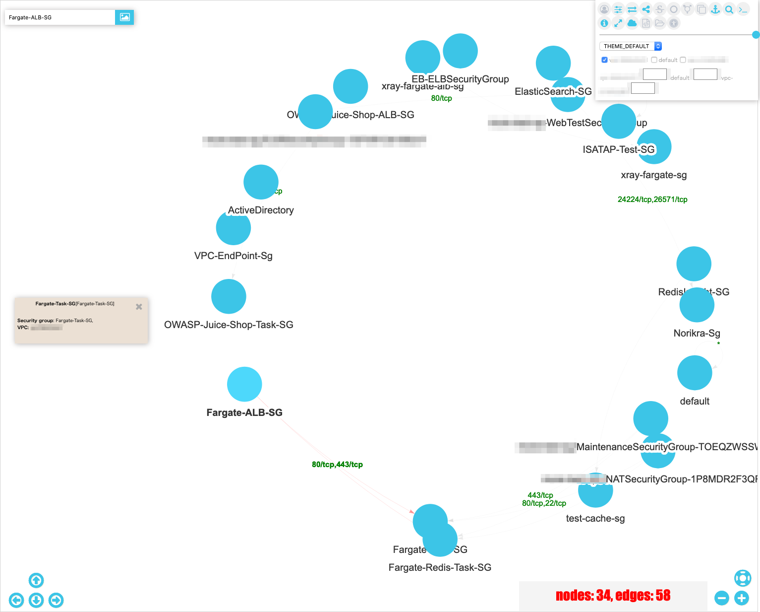 AWSのSecurity Groupの視覚化に便利なツール「aws_security_viz」 | DevelopersIO