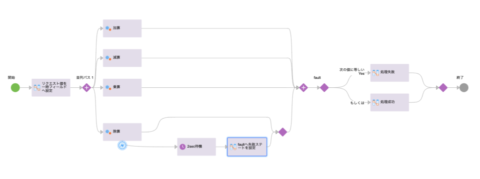 IICS(CAI)のチュートリアルを試してみる(Calculator編) | DevelopersIO