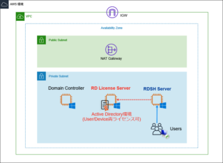 EC2 Windows ServerでRemote Desktop Serviceを構成する手順（Active Directory環境にRDSHのみインストール） | DevelopersIO