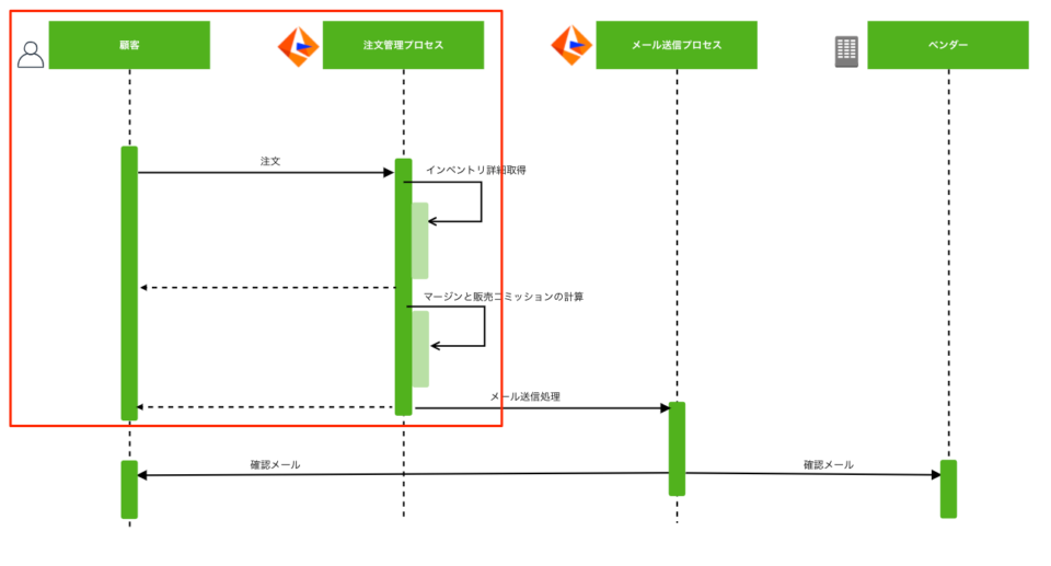 IICS(CAI)のチュートリアルを試してみる(Order Management 前編) | DevelopersIO