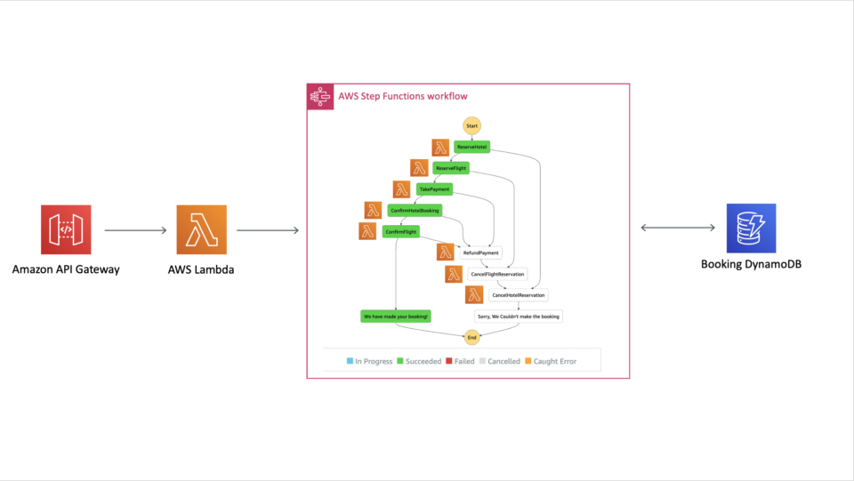 AWS CDK+Serverlessのアーキテクチャパターンの実装が勢揃い！CDK Patternsの紹介 | DevelopersIO