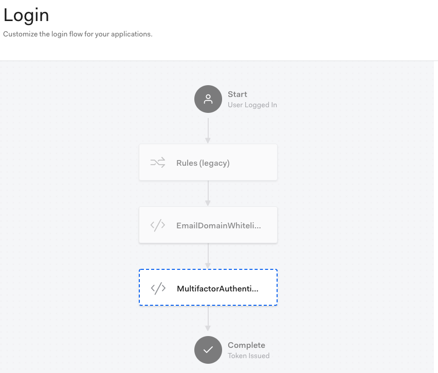 (ActionsがGA前のときの方法)Auth0のRulesをActionsに移行してみる #Auth0JP #Auth0アドカレ | DevelopersIO
