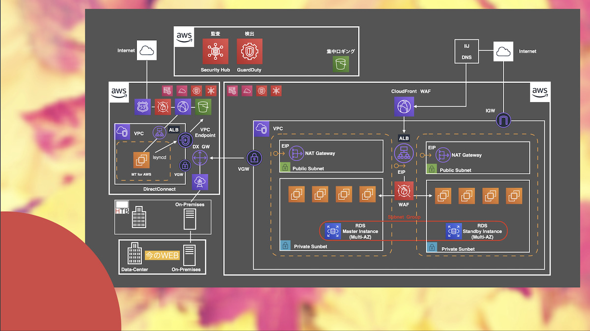北海道テレビ放送「ゼロから始めた社内内製から1年。こんなに大きくなりました。 -HTB 内製開発のキセキ-」#devio_showcase | DevelopersIO