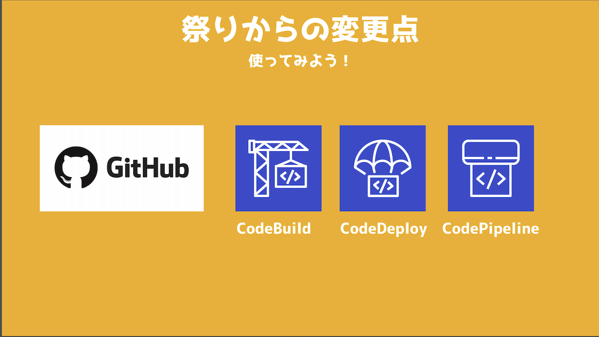 北海道テレビ放送「ゼロから始めた社内内製から1年。こんなに大きくなりました。 -HTB 内製開発のキセキ-」#devio_showcase | DevelopersIO