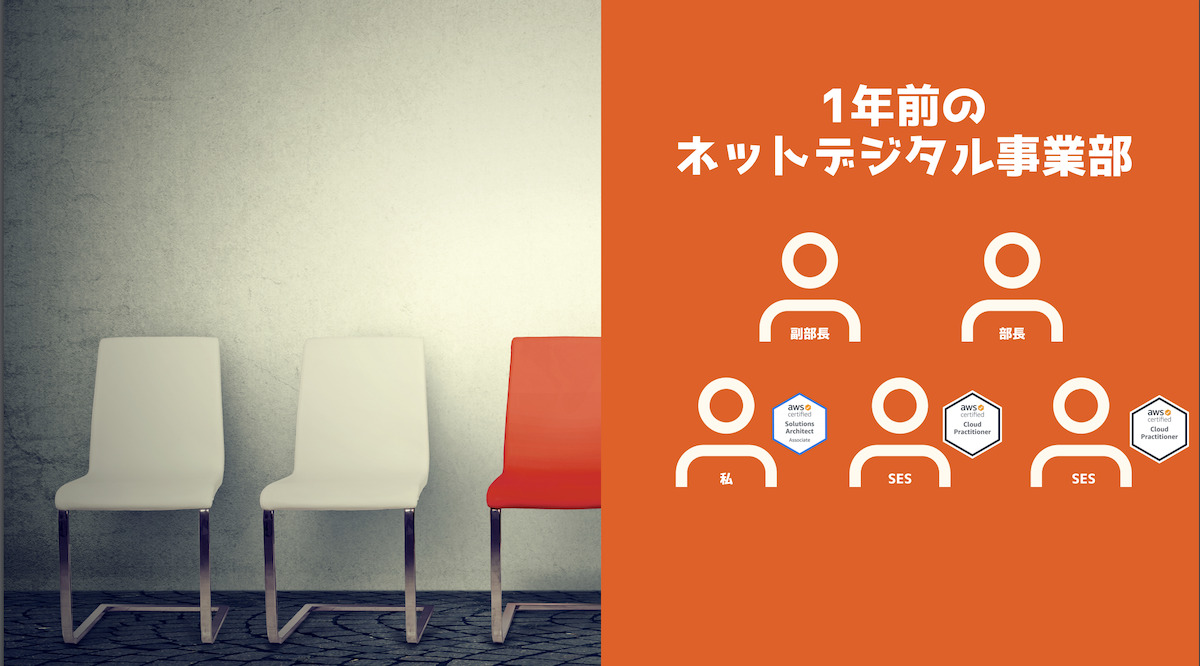 北海道テレビ放送「ゼロから始めた社内内製から1年。こんなに大きくなりました。 -HTB 内製開発のキセキ-」#devio_showcase | DevelopersIO