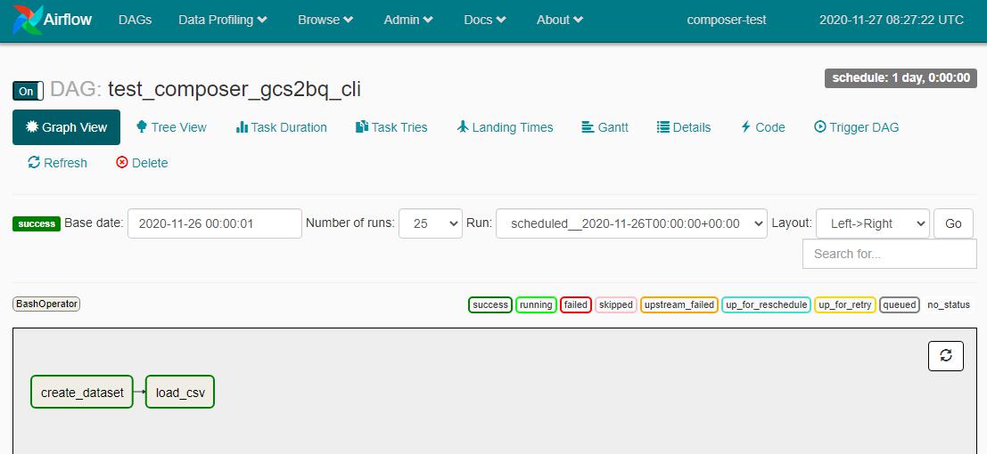 Cloud Composer で Airflow 環境を立ち上げて、GCS から BigQuery へのデータロードを実行してみた | DevelopersIO