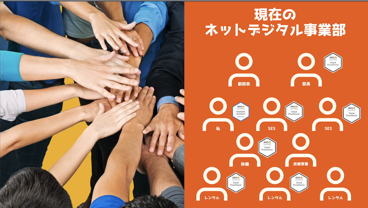北海道テレビ放送「ゼロから始めた社内内製から1年。こんなに大きくなりました。 -HTB 内製開発のキセキ-」#devio_showcase | DevelopersIO