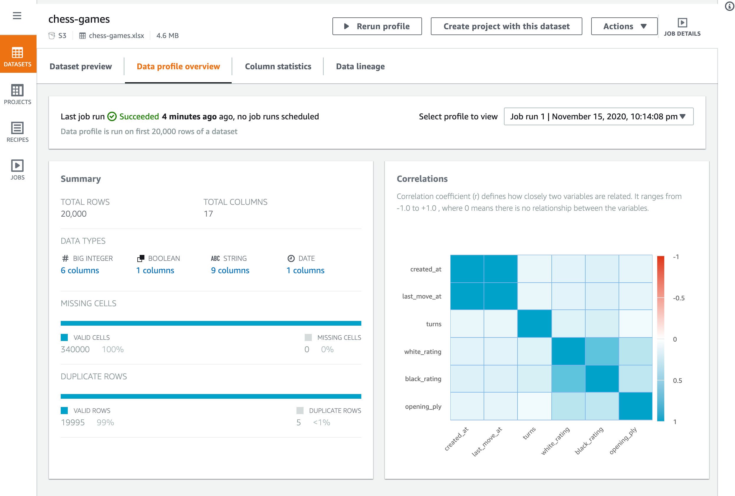 AWS Glue DataBrew入門チュートリアル実践 #5 – データプロファイルの作成と内容の確認 | DevelopersIO