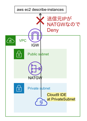 Cloud9 IDE で AWS CLIを実行する際に注意したいネットワーク的制約 | DevelopersIO