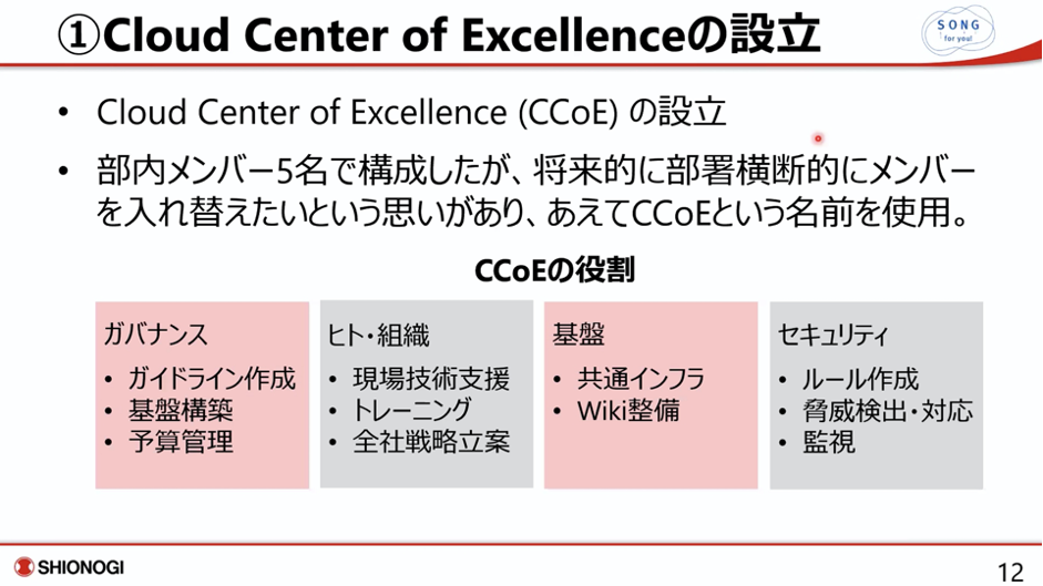 塩野義製薬の事例から見るCCoEの立ち上げとDX推進 #devio_showcase | DevelopersIO
