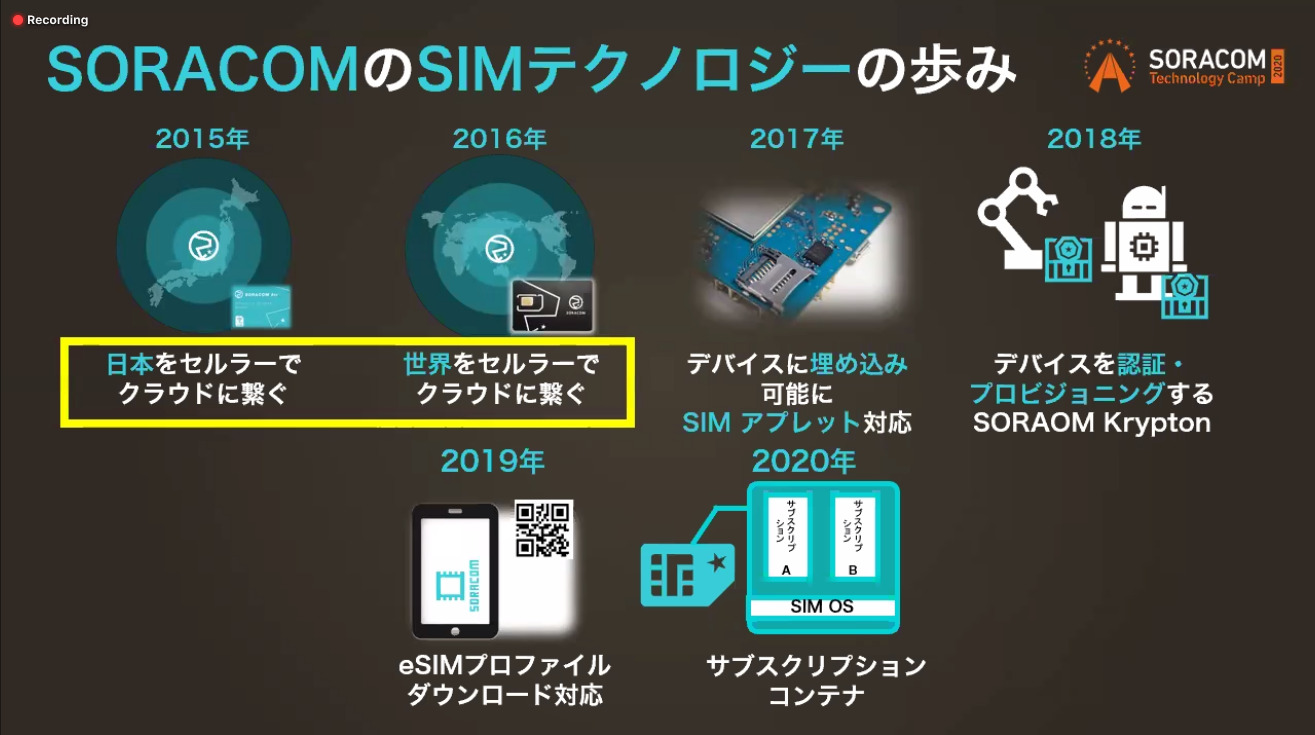 [レポート]SORACOM SIM Inside – SORACOM Technology Camp 2020 #SORACOM | DevelopersIO