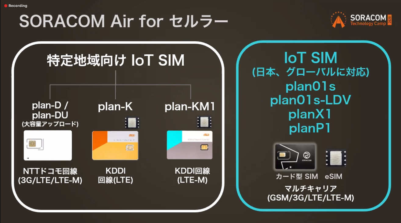 [レポート]SORACOM SIM Inside – SORACOM Technology Camp 2020 #SORACOM | DevelopersIO
