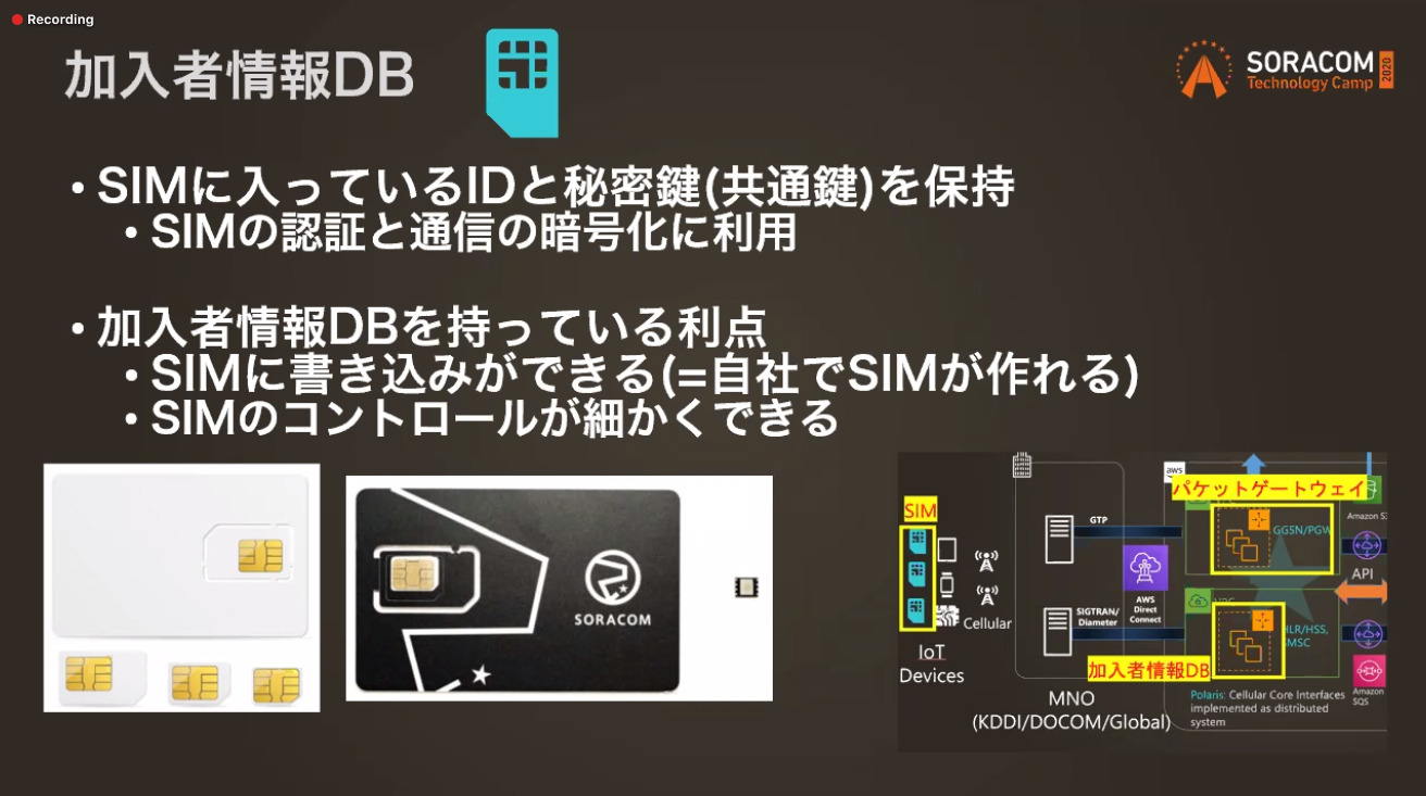 [レポート]SORACOM SIM Inside – SORACOM Technology Camp 2020 #SORACOM ...