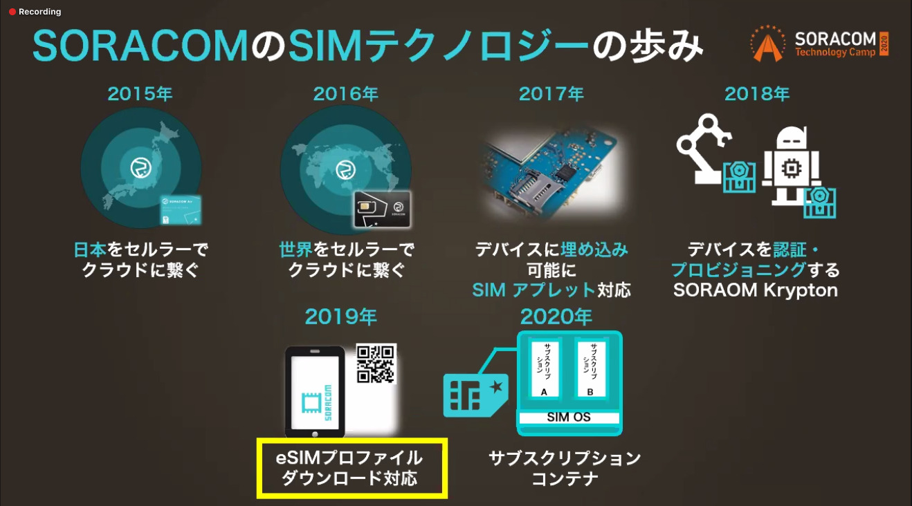 [レポート]SORACOM SIM Inside – SORACOM Technology Camp 2020 #SORACOM | DevelopersIO