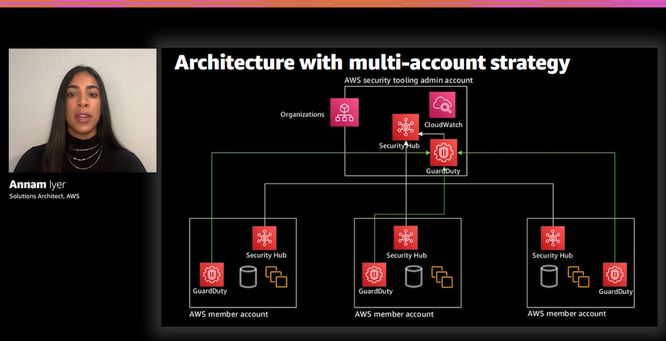 【レポート】GuardDutyとSecurity Hubを利用したマルチアカウントの保護 #reinvent #SEC307 | DevelopersIO