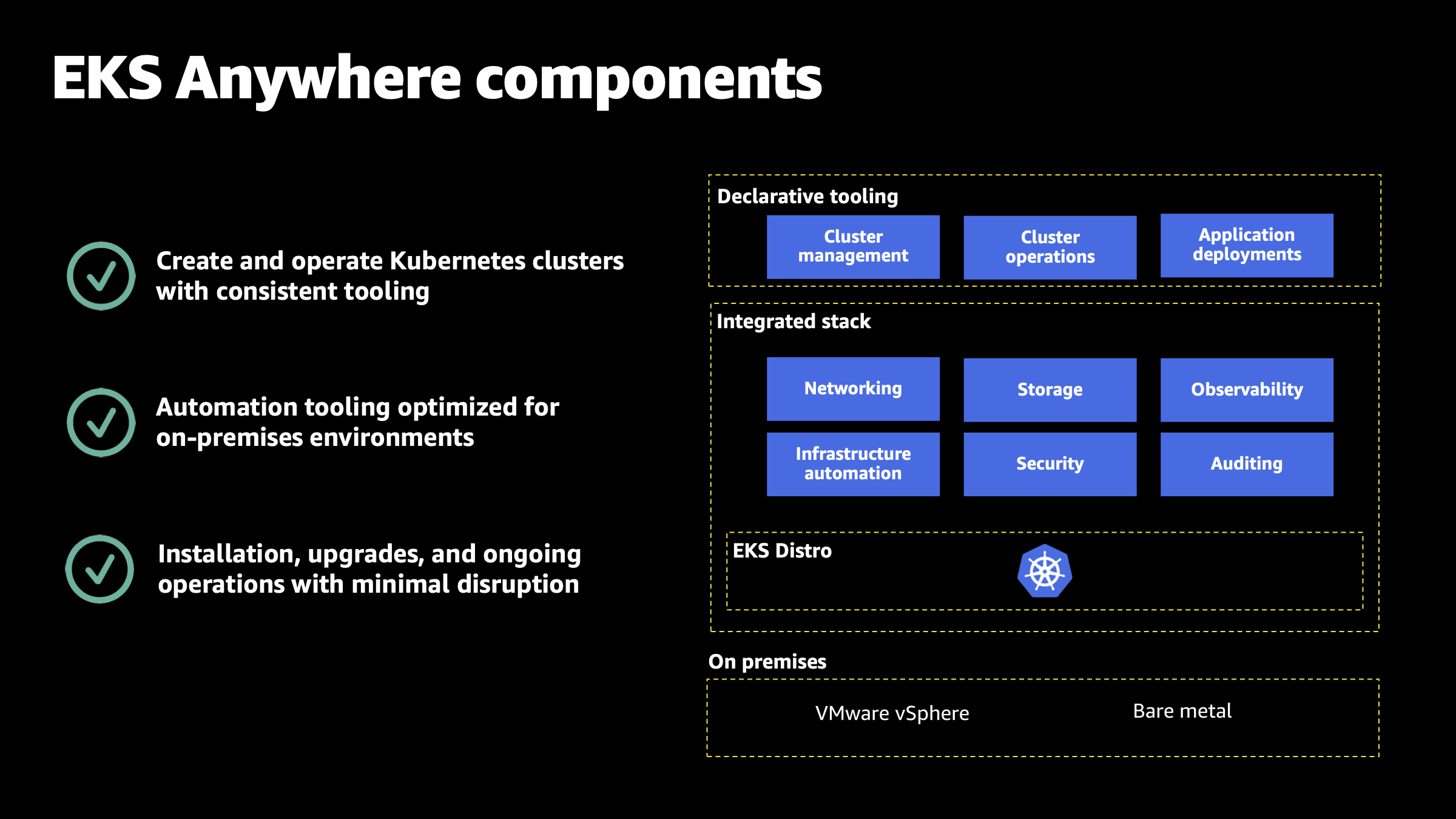 【レポート】新サービス！ オンプレミスのKubernetesクラスターを管理できるAmazon EKS Anywhere #EMB018 # ...