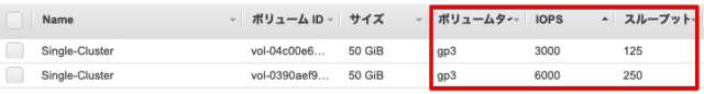 AWS ParallelClusterにEBSのgp3, io2が選択可能になりました | DevelopersIO