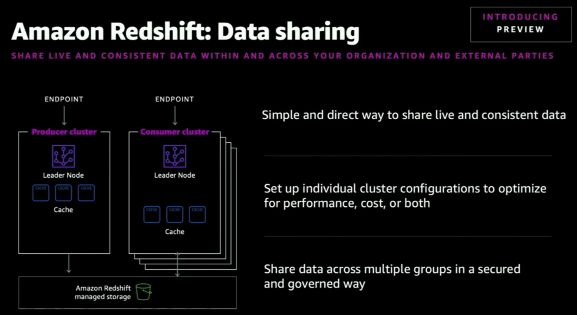 【速報】クラスタ間でライブデータを安全かつ簡単に共有できる『Amazon Redshift data sharing』プレビュー開始しました ...