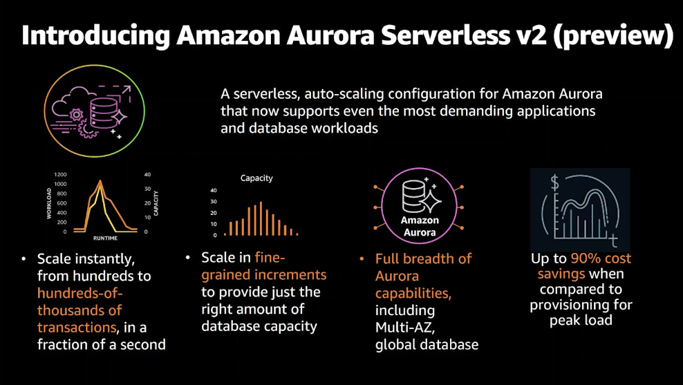 【レポート】スパイクにもすぐにオートスケールするようになったAmazon Aurora Serverless v2のDeep Dive # ...