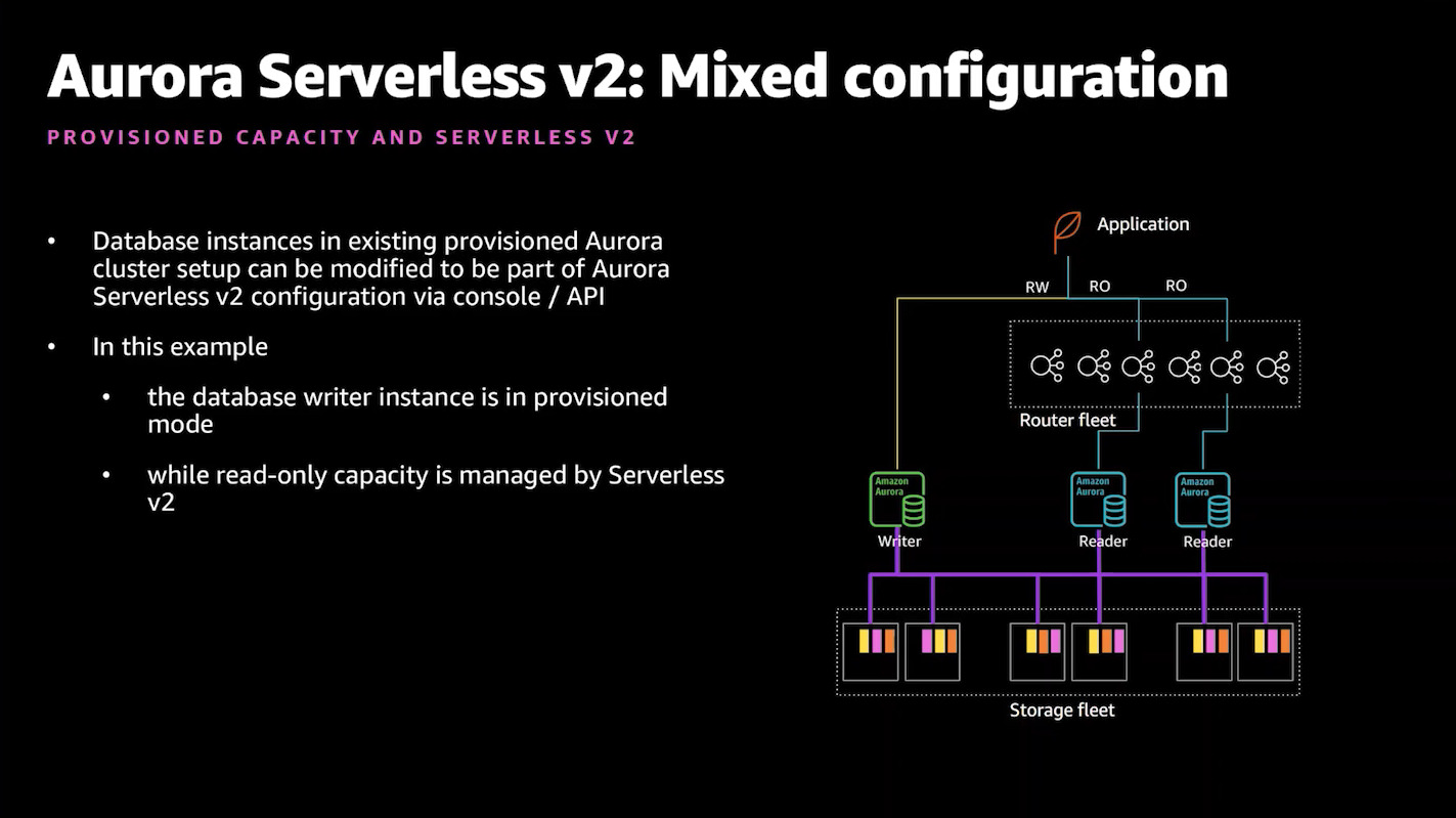 【レポート】スパイクにもすぐにオートスケールするようになったAmazon Aurora Serverless v2のDeep Dive #reinvent #EMB023 | DevelopersIO