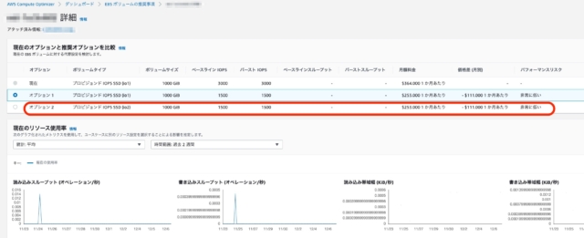AWS Compute OptimizerがEBSボリュームをサポート、GP3やIO2の性能設定と費用試算が可能になりました | DevelopersIO