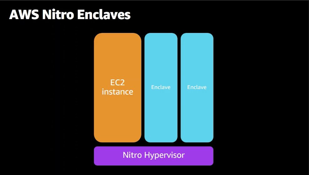 【レポート】EC2上の分離された環境で機密データを処理するAWS Nitro Enclaves Deep Dive #SEC318 #reinvent | DevelopersIO