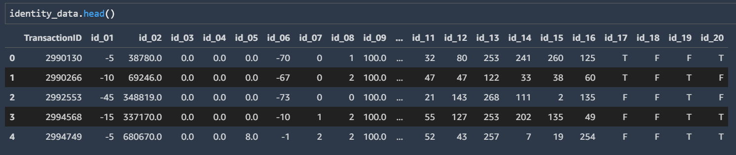 Amazon SageMaker Feature StoreのExampleを実行してみた | DevelopersIO