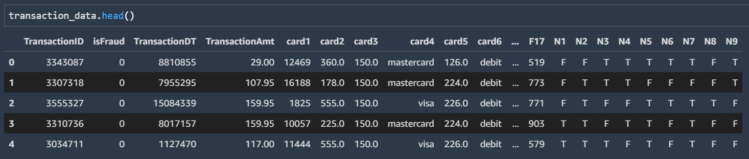 Amazon SageMaker Feature StoreのExampleを実行してみた | DevelopersIO
